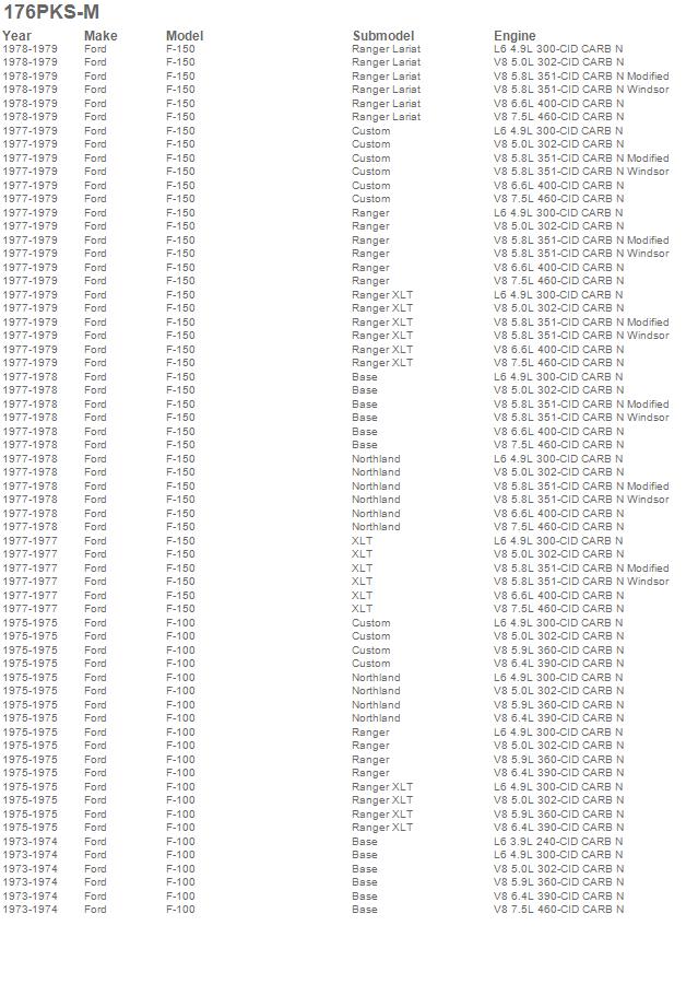 Skyjacker Suspension Lift Kit w/Shock 176PKS-M, Accessory House